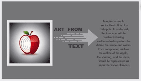 How AI-Generated Art works - Mind Sync