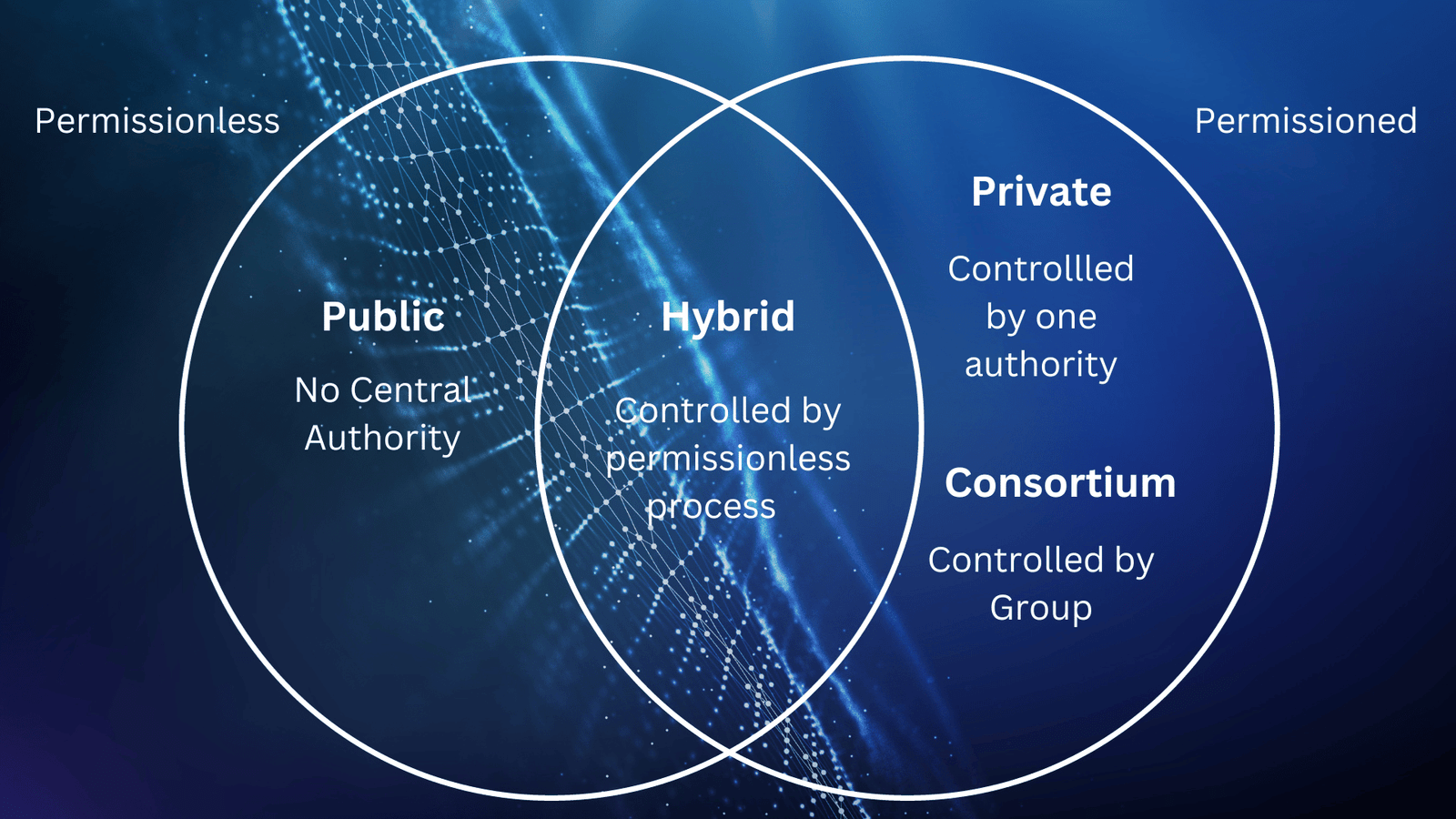 Blockchain Models - Mind Sync